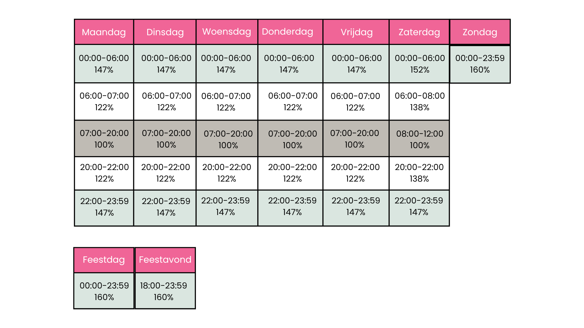 ORT • cao geestelijke gezondheidszorg (GGZ) – Zorgwerk